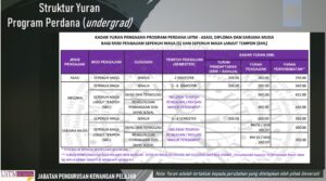 √ Senarai Yuran UiTM: Program & Syarat Kemasukan 2025